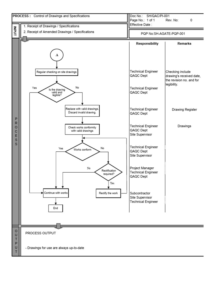 Appendix 3 - SH-QAC-PI-001 Control of Drawings and Specifications | PDF ...