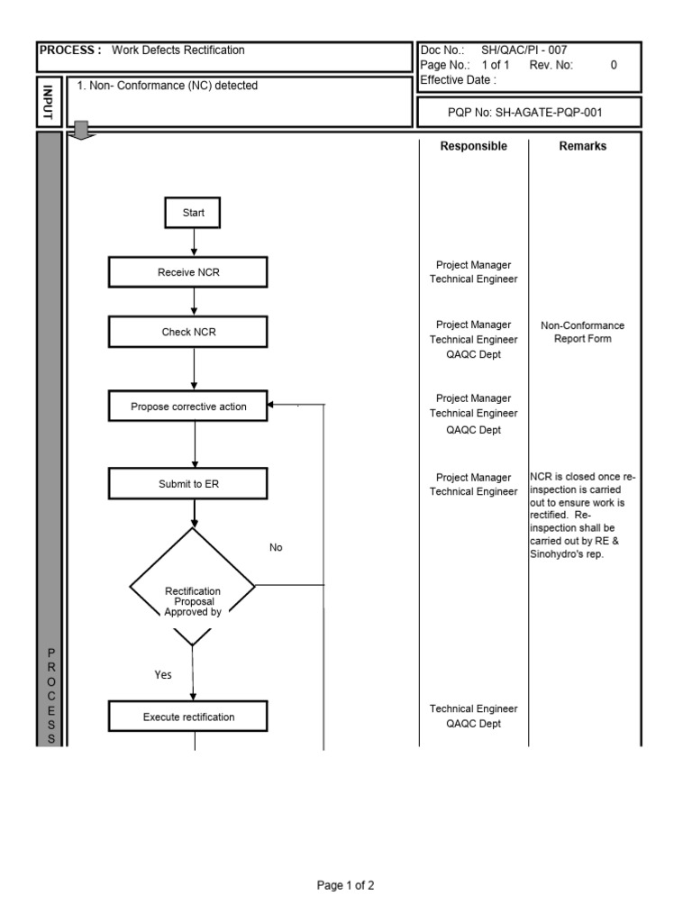 Appendix 3 - SH-QAC-PI-007 Work Defects Rectification | PDF | Rectifier