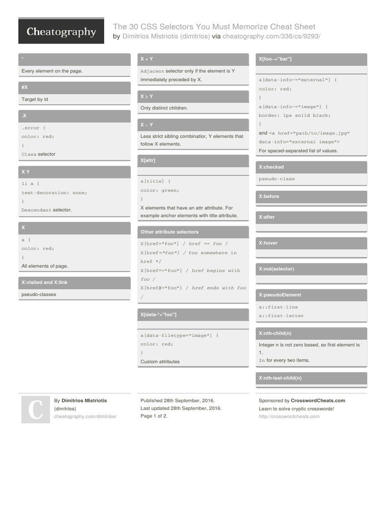 Dimitrios - The 30 Css Selectors You Must Memorize | PDF | Computer Programming | Computing