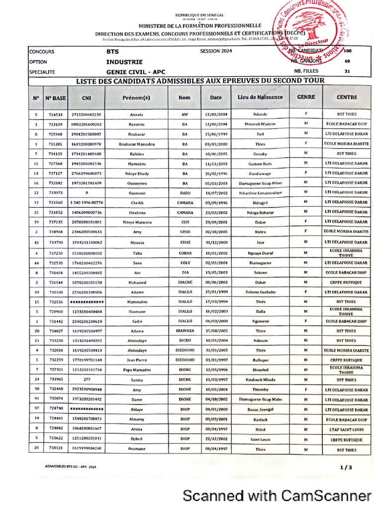 Admissibles Bts Genie Civil Apc 2024 | PDF