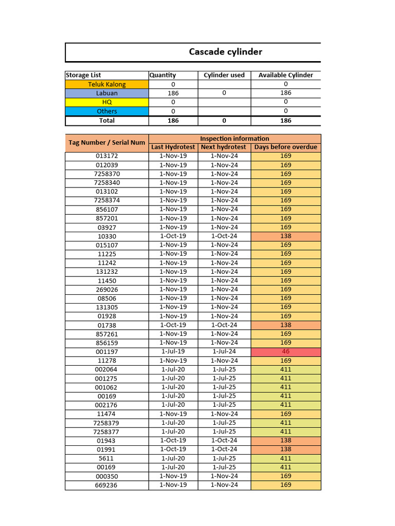 Cascade Cylinder Storage Inventory | PDF | Chemical Industry | Chemical ...