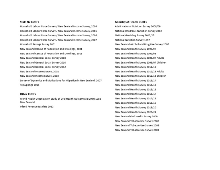 List of Available CURFs at January 2022 | PDF | New Zealand