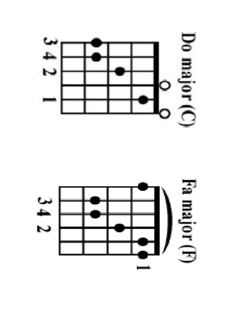 Acord Mi Major | PDF