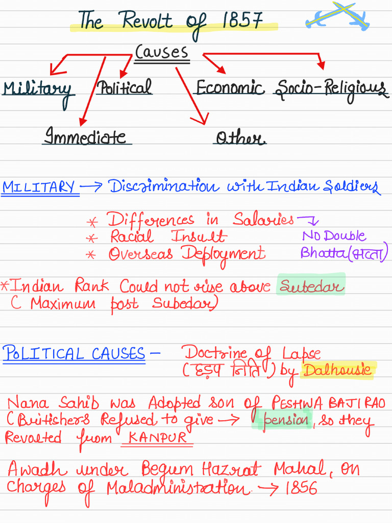 Revolt 1857, Share | PDF