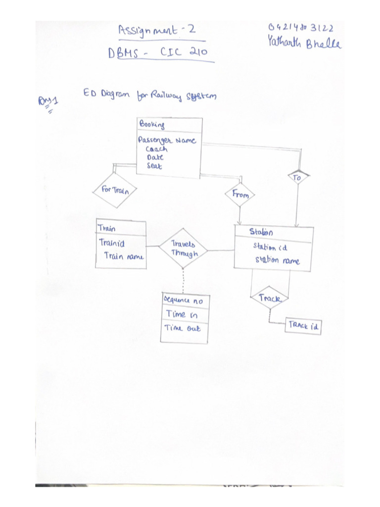 Assignment 2 Dbms | PDF