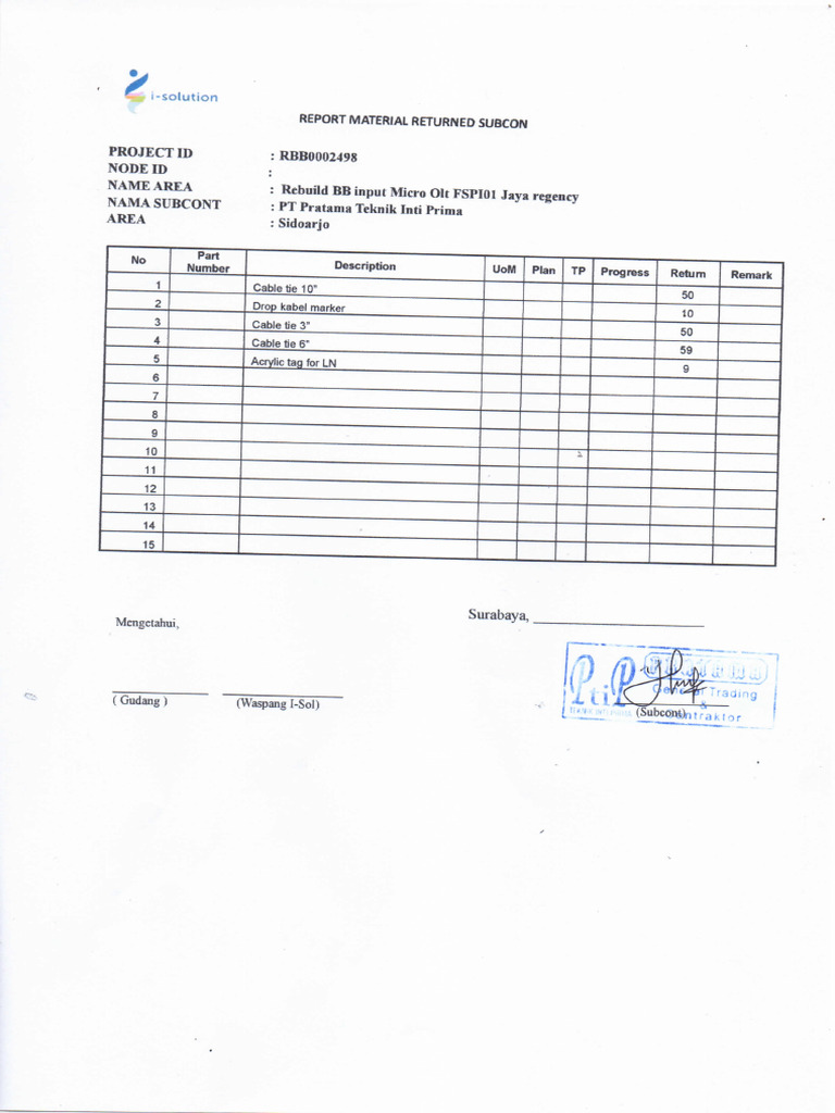 Report Material Returned Subcon - Jaya Regency. Scan | PDF