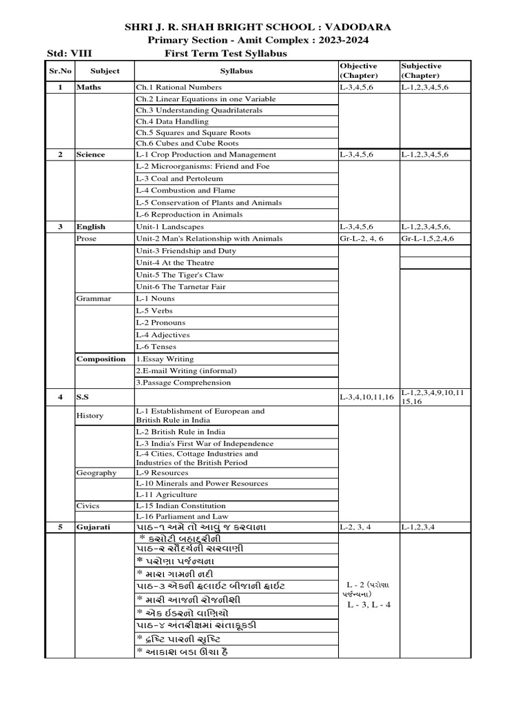 Std. VIII Syllabus | PDF | Linguistics | Linguistic Typology