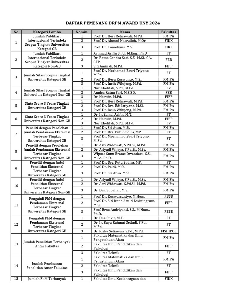 DAFTAR PEMENANG DRPM AWARD 2024- 9 mei 2024 | PDF
