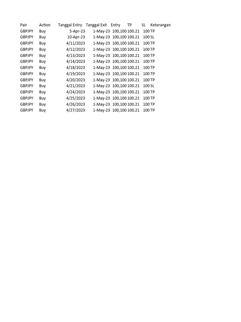Backtest Template v2 | PDF