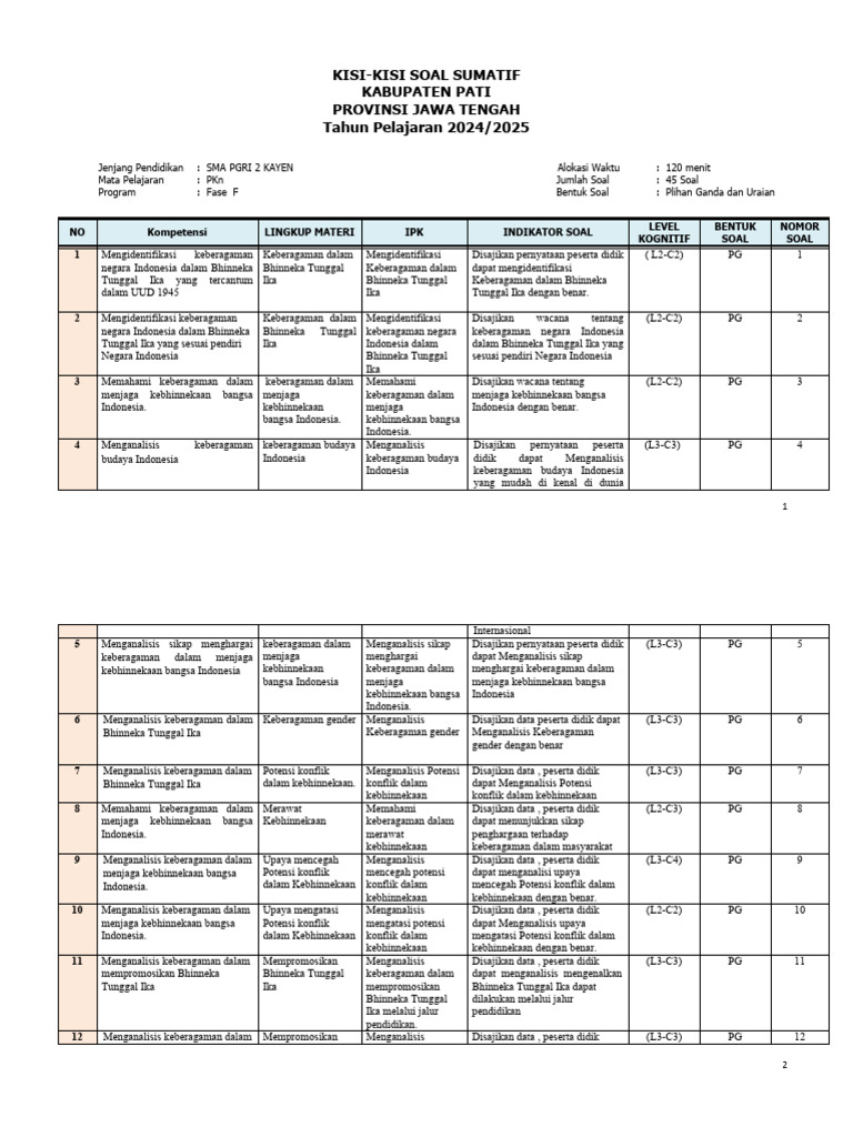 Kisi-Kisi Sas Xi Genap PKN 2024 | PDF