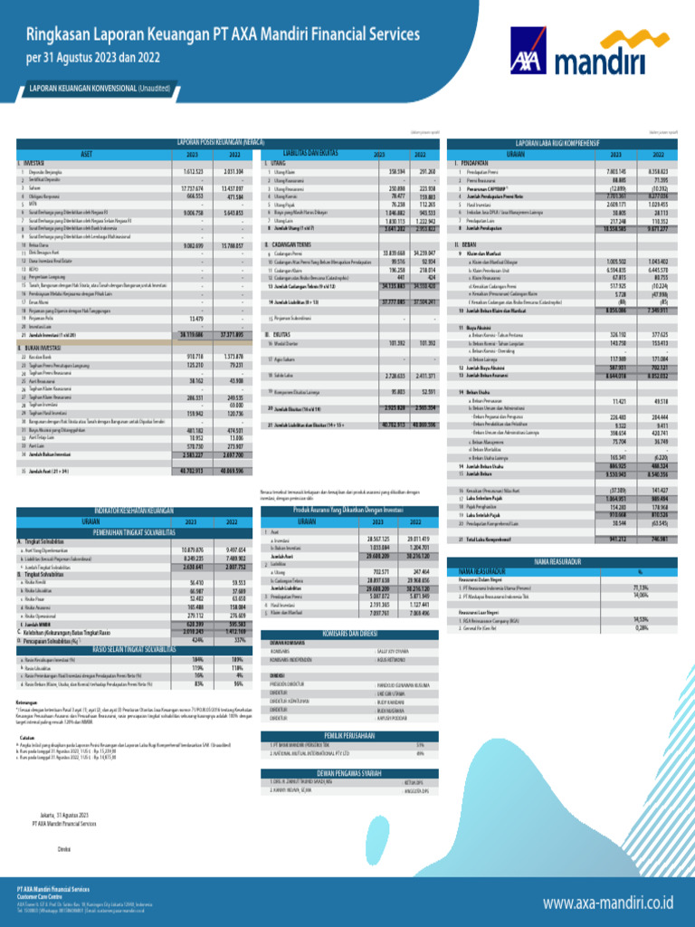 Laporan Keuangan AXA Mandiri Agustus 2023 - Konvensional | PDF