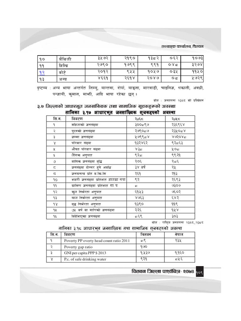 District Profile of Chitwan 2074 Book-2 | PDF