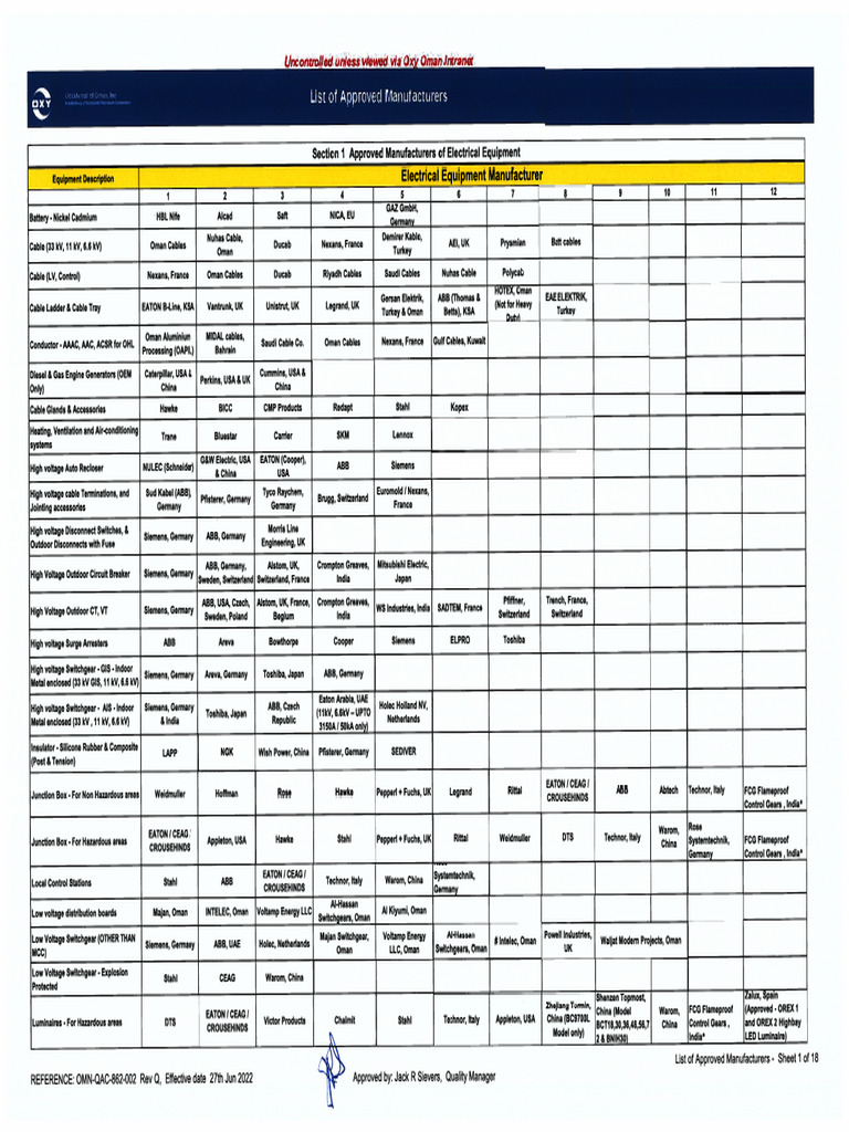 List of Approved Manufacturers | PDF