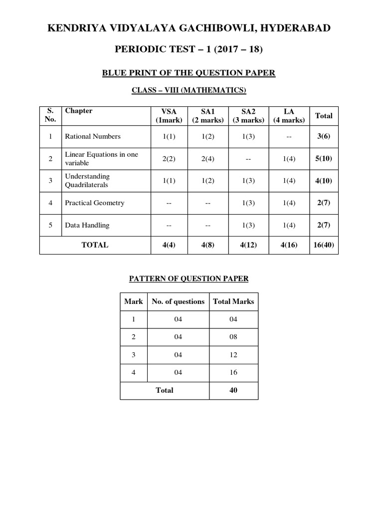 Grade 8 Math Exam Blueprint 2017-18 | PDF