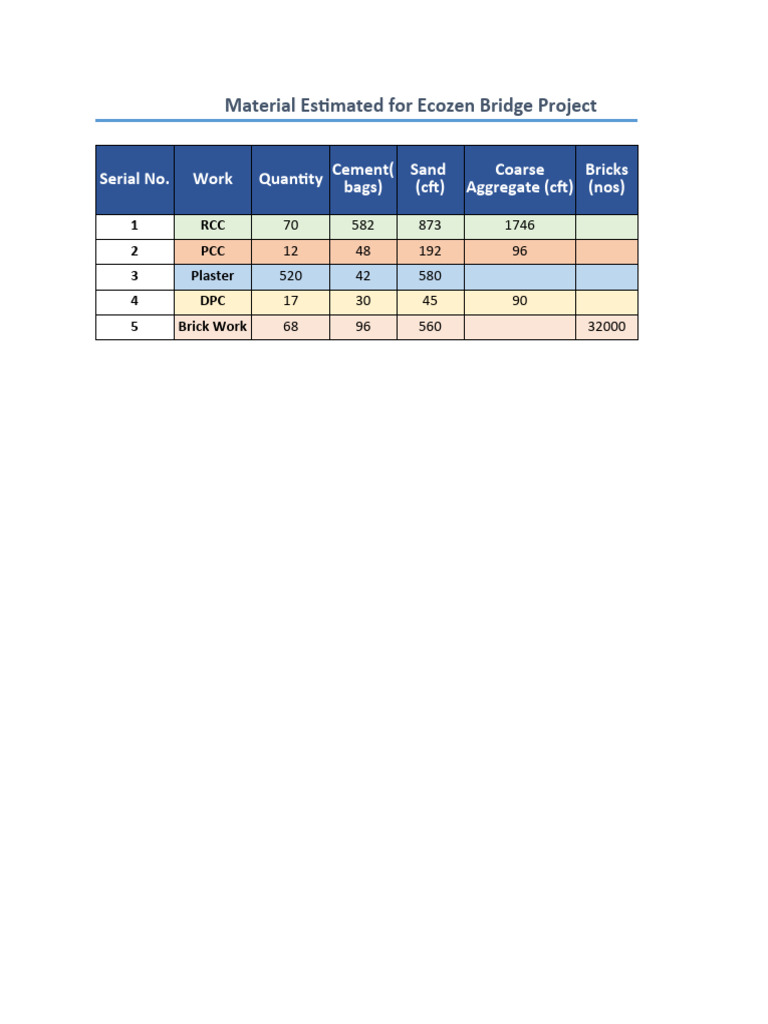 Material Reconciliation Format | PDF | Concrete | Architectural Elements