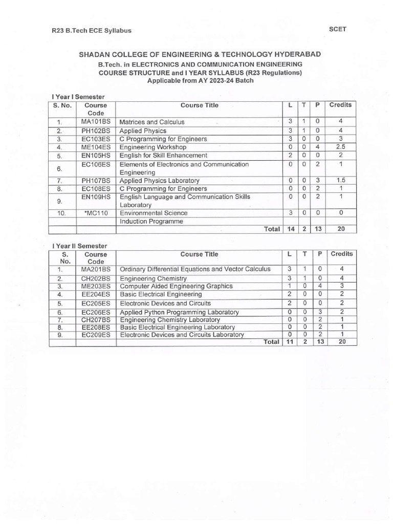 ECE I YEAR R23 SYLLABUS - Compressed | PDF