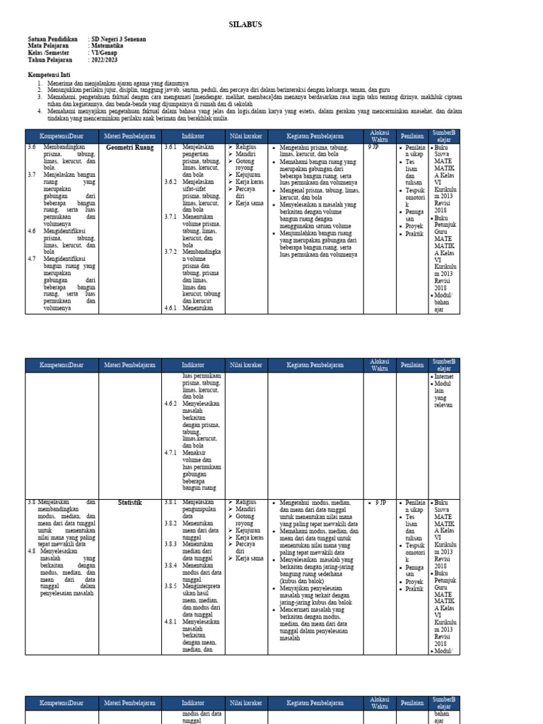Silabus (Genap) | PDF