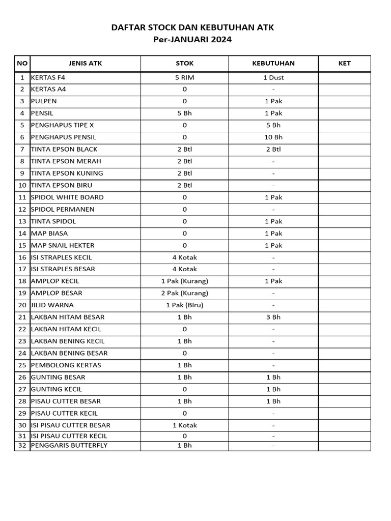 Daftar Kebutuhan ATK Januari 2024 | PDF
