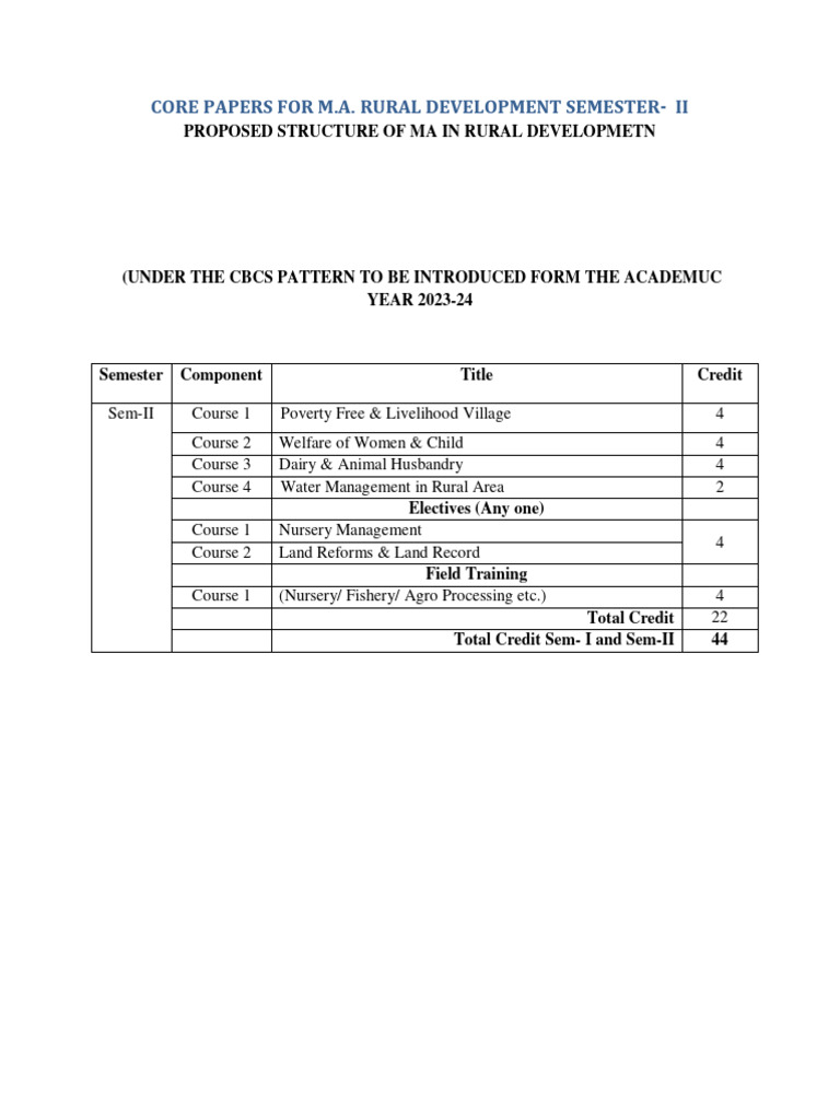 MA Syllbus New NEP 2023 SEM-II | PDF | Water | United Nations
