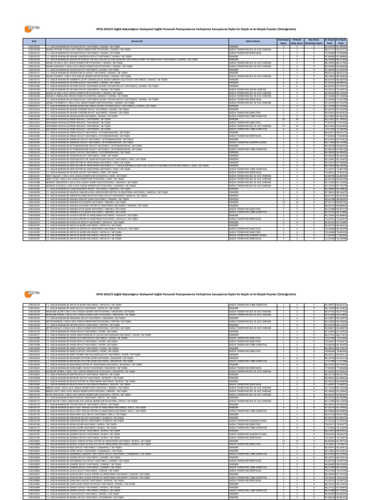Min Max Orta Ogre Tim 11042023 | PDF