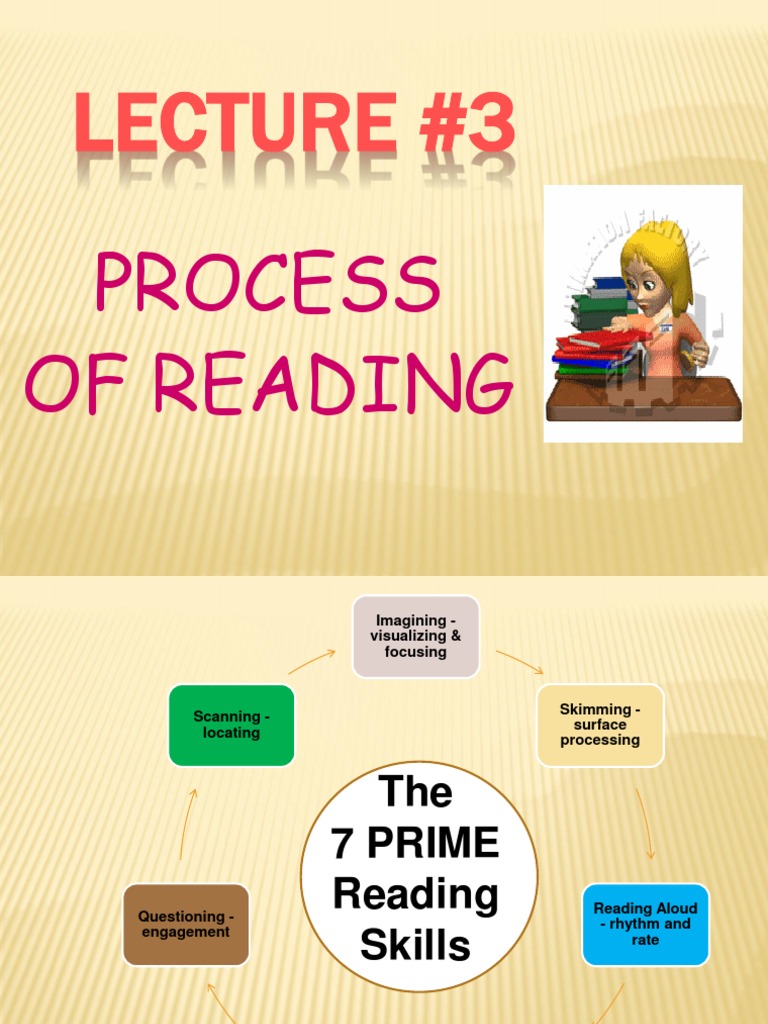 Lecture #3: Process of Reading | PDF | Speed Reading | Reading (Process)