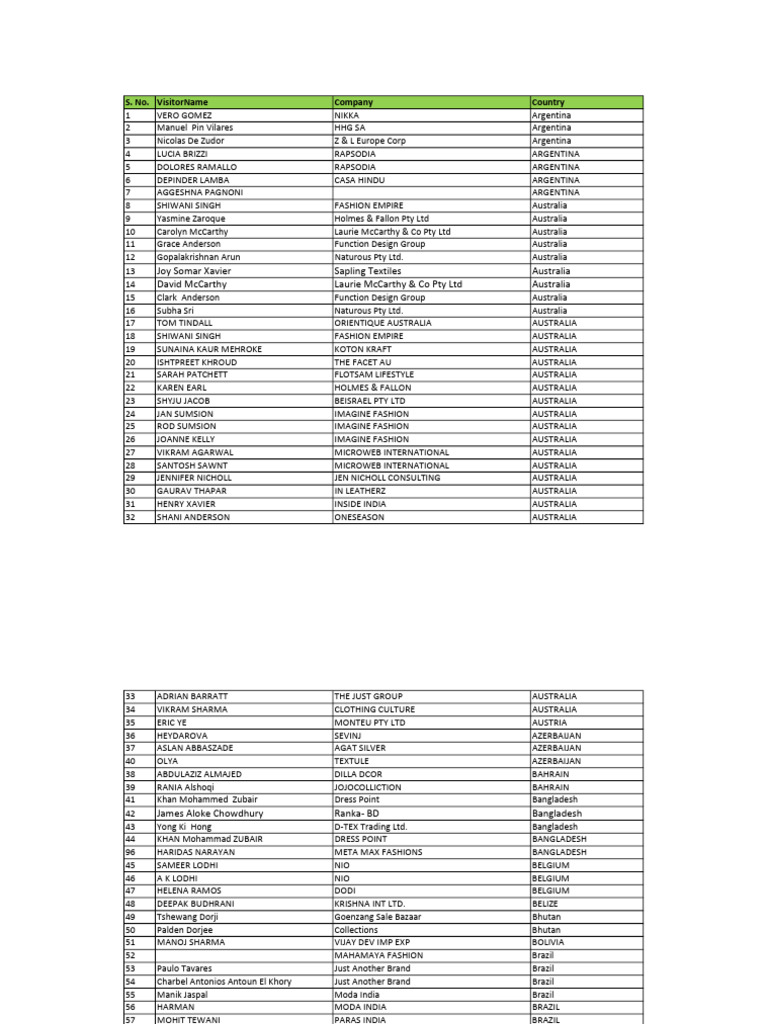 69th IIGF - Buyers Footfall - Final List | PDF