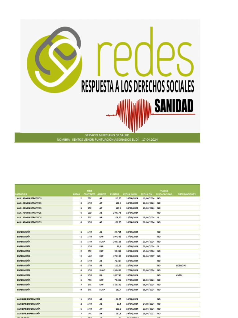 17 Abril Contratos | PDF