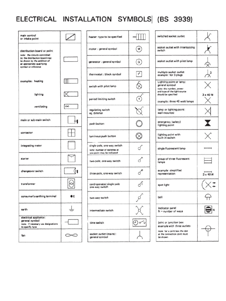 BS 3939 Symbols | PDF