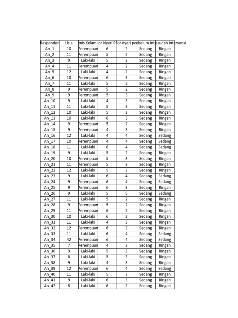 Data Mentah Andri | PDF