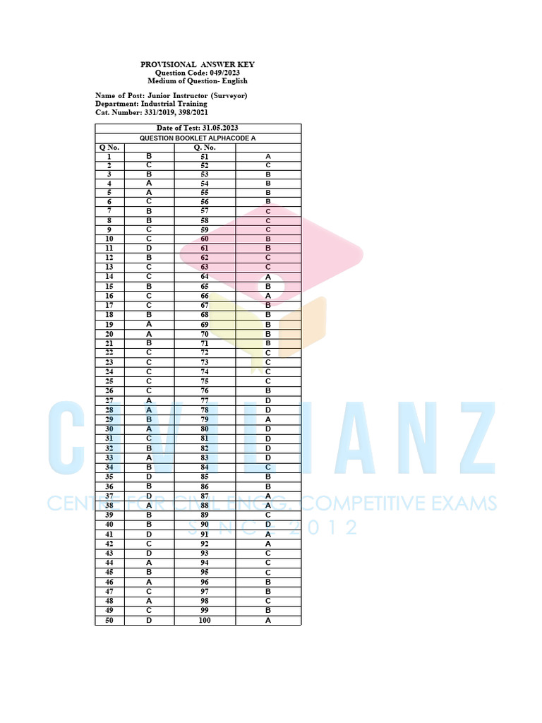 Junior Instructor Surveyor Provisional Answer Key | PDF