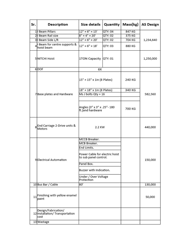 Cost Comparison | PDF | Power (Physics) | Manufactured Goods
