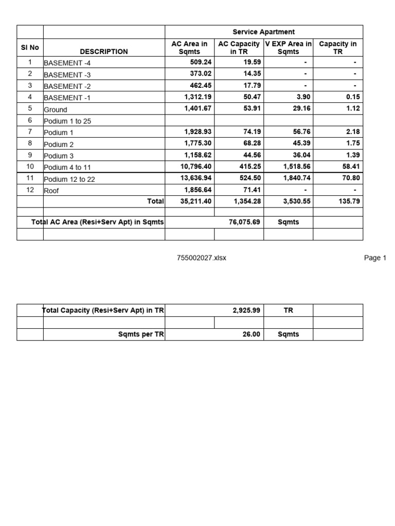 ADTC Heat Load Calc Sheet - 12.01.10 | PDF | Room | Elevator