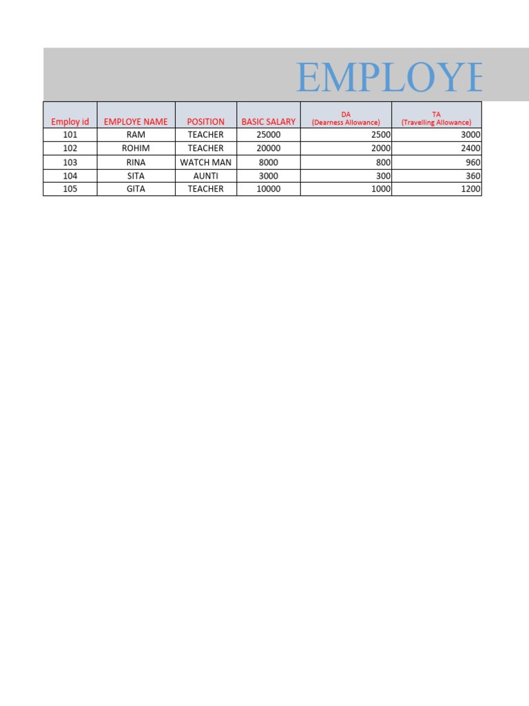Employee Payroll Summary Report | PDF