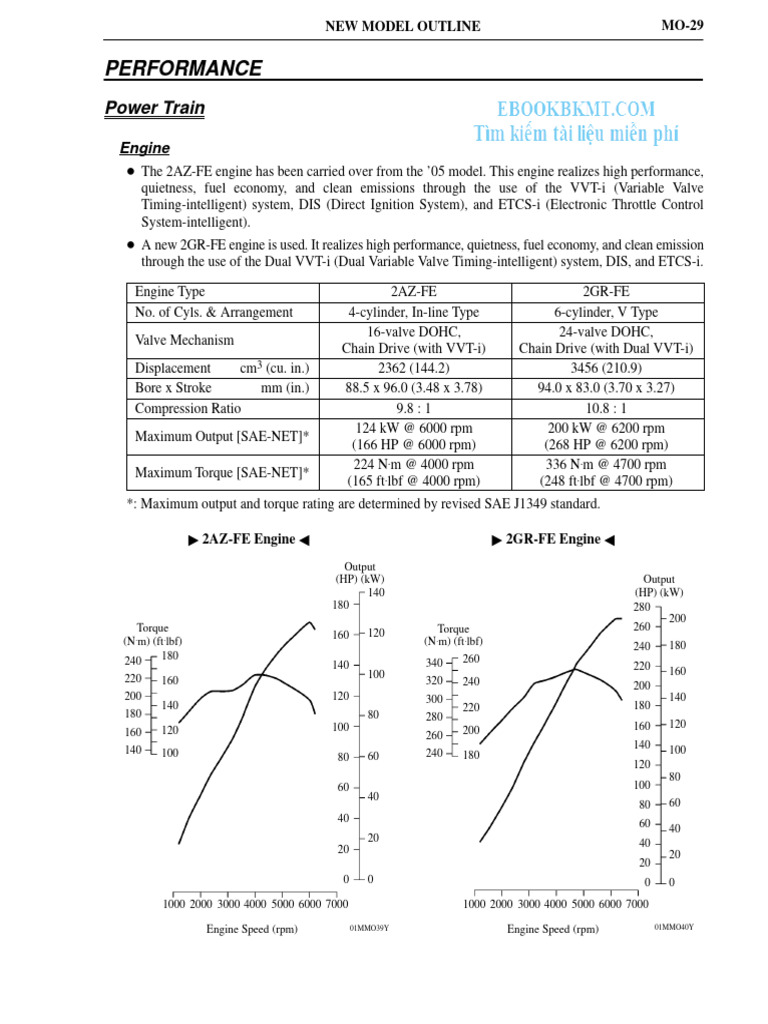 2AZ-FE Engine Overview and Specs | PDF | Throttle | Cylinder (Engine)