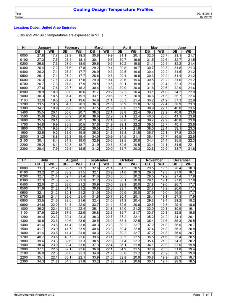 Cooling Design Temperature - DXB | PDF