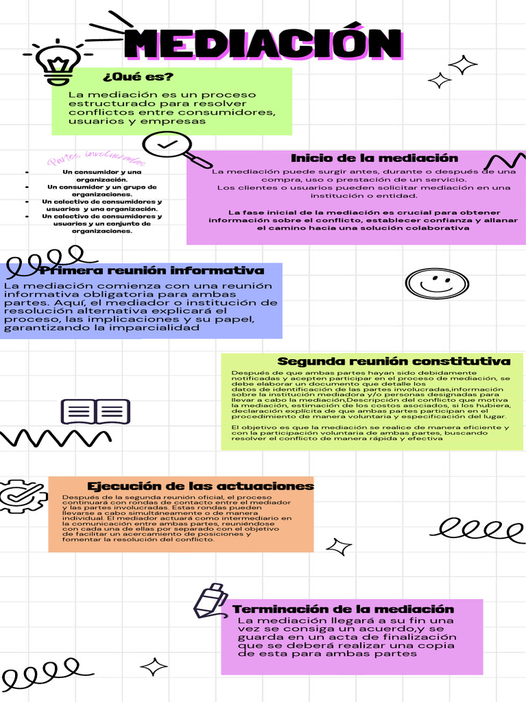 Infografía sobre la mediación | PDF | Mediación