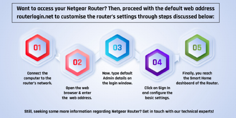 routerlogin.net | PDF