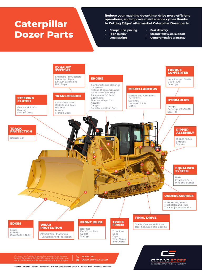 Cutting Edges Caterpillar Dozer Parts 1.3 | PDF | Bearing (Mechanical ...