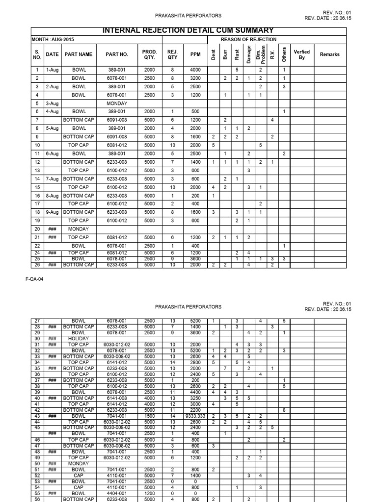 Internal Rejection | PDF