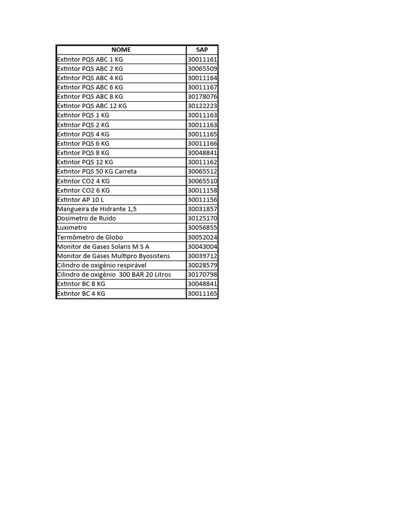 Código Extintores | PDF