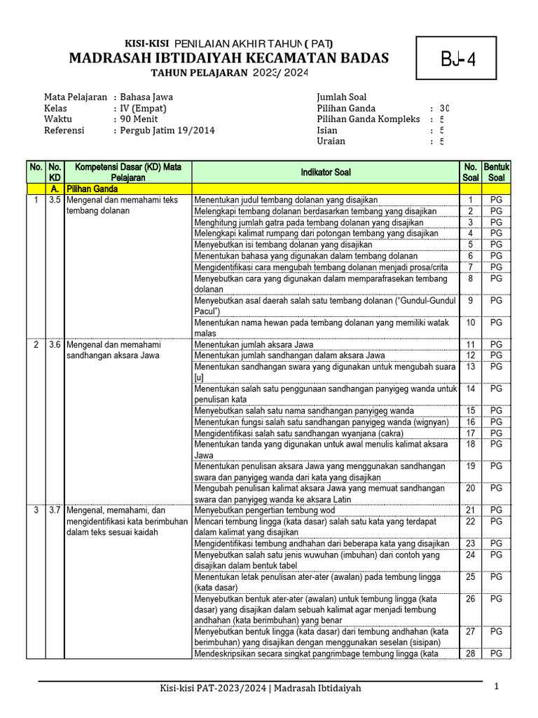 Kisi2 PAT 2023-2024 BJ-4 MI Badas | PDF
