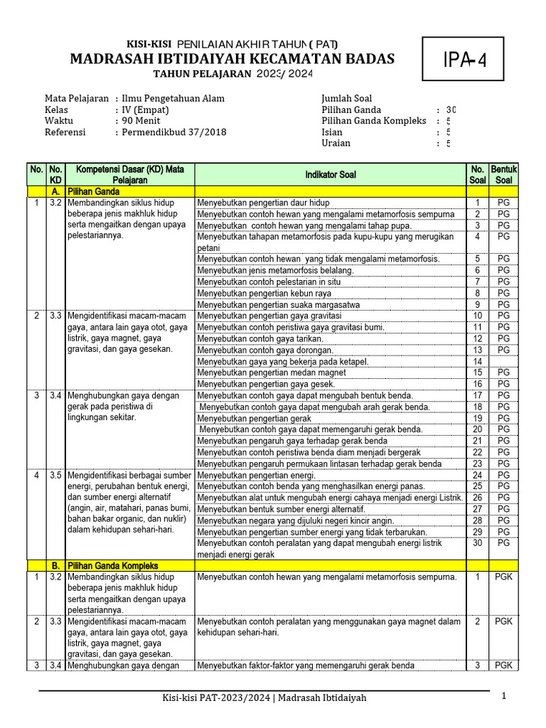 Kisi2 PAT 2023-2024 IPA-4 MI Badas | PDF