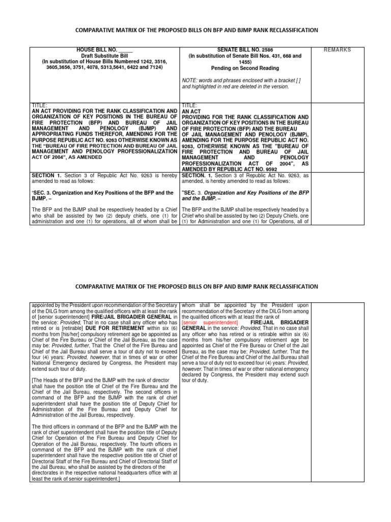 Comparative Matrix BFP-BJMP Rank Reclassification Bills | PDF ...