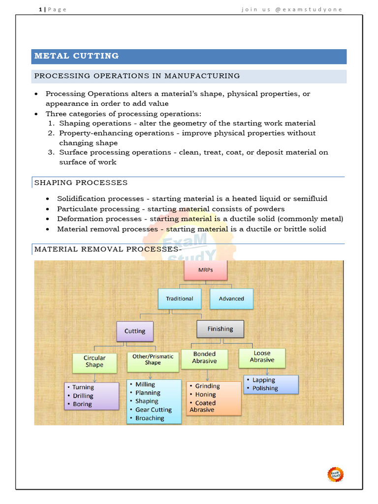 METAL CUTTING (MT Notes by ExaM StudY) | PDF | Machining | Wear