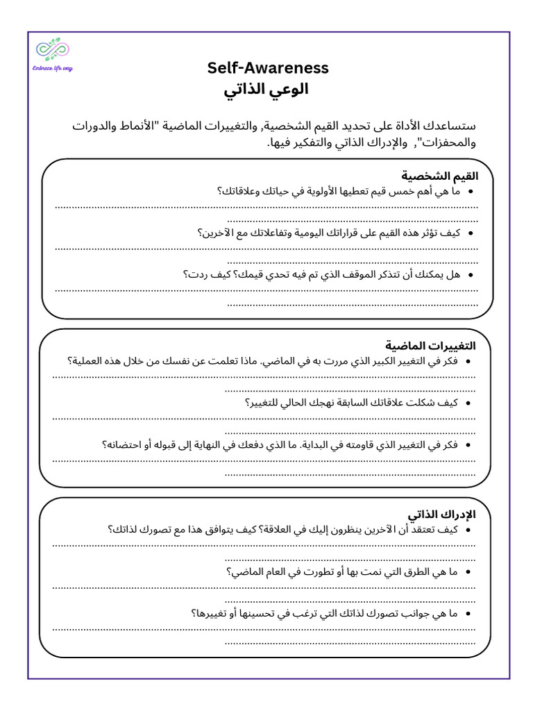 Self-Awareness | PDF