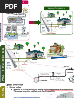 Water Distribution System | PDF | Water | Plumbing