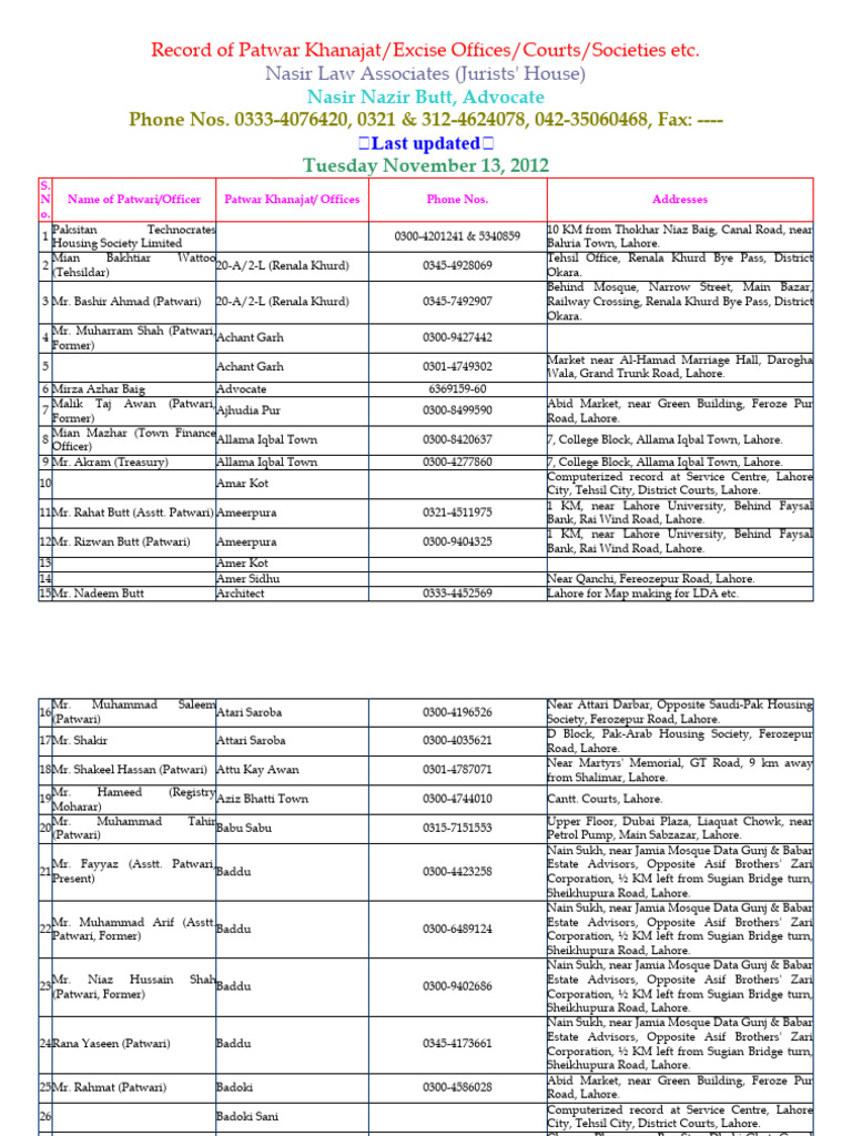 Record-of-Patwar-Khanajat C0ntact List | PDF | Lahore | Pakistan