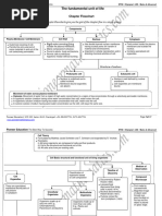 BIO-TISSUES MIND MAP Class 9 | PDF