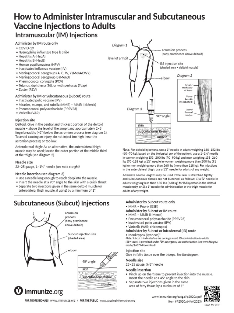Administering IM and Subcut Vaccines | PDF | Injection (Medicine ...