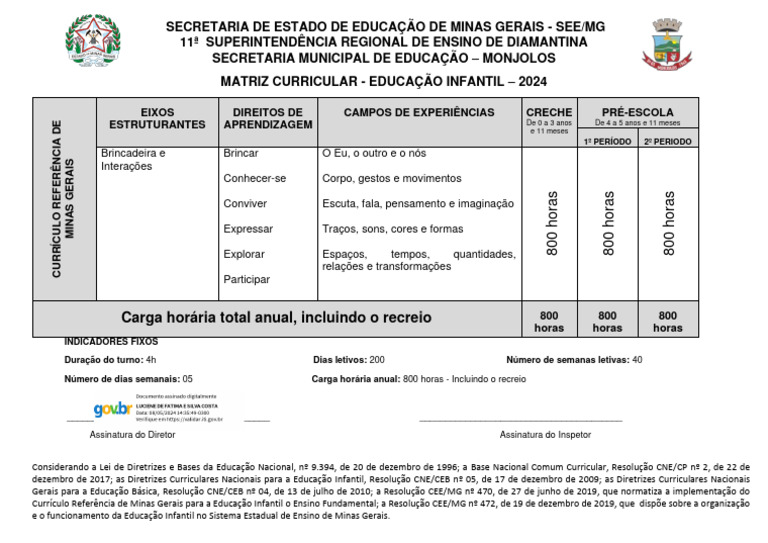 Matriz Curricular Educação Infantil MG 2024 | PDF | Pré-escola